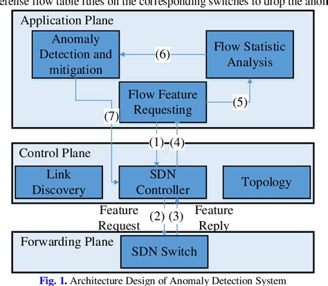 figure 1 from a moving window principal components analysis based