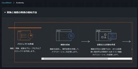 初心者向けAmazon CloudWatch 入門完全ガイド