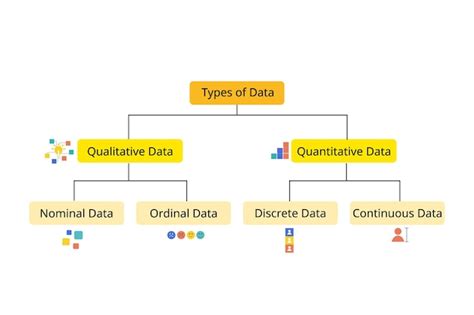 4 Tipos De Datos Con Datos Nominales Ordinales Discretos Y Continuos