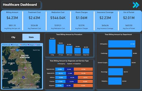 Sahil Mallick On Linkedin Dataanalytics Datavisualization Powerbi Powerbideveloper Healthcare