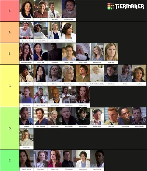 Here’s my tier list of my the characters and relationships (I’m halfway through S5) : r/greysanatomy