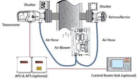 Services Atmos Hawaii