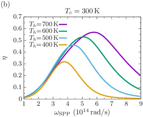 Rectification Coefficient For A System With Materials M1 Hbn Ω And M2