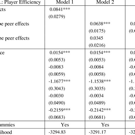Ml Estimation Of The Outcome Equation Without Selectivity Bias