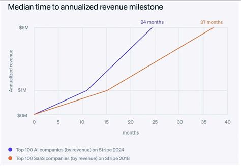 Ai Aiagent Centerofexcellence Yuval Ben Itzhak