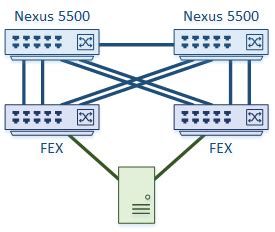 Enhanced VPC Network Direction
