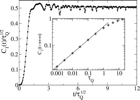 Scaling Properties Of The First Correlation Function Obtained