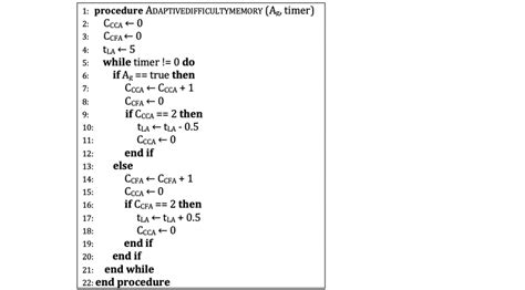 Adaptive Difficulty Memory Download Scientific Diagram