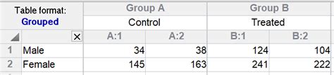 Graphpad Prism 8 Statistics Guide Two Way Anova Without Replication