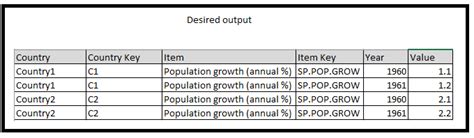 Load XML Data Into SQL Table Azure Via Azure Data Factory V Stack Overflow