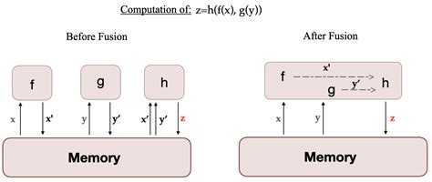 How To Train A Language Model With Megatron Lm