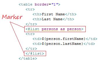 Spring Boot And Freemarker O Planning Org