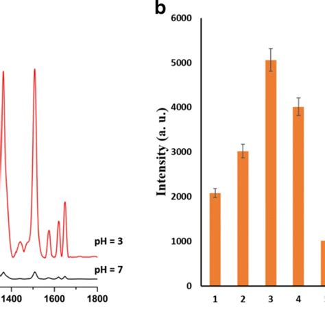 Hongbin Pu Associate Professor Phd South China University Of Technology Guangzhou Scut