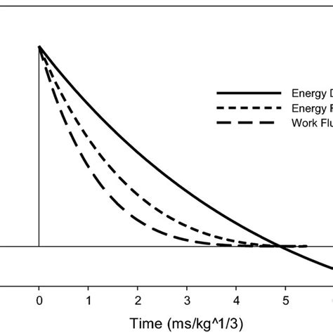 The Two Nodal Diameter Mode And A Typical Higher Order Nodal Diameter Download Scientific