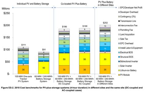 2019 Electricity Atb Battery Storage