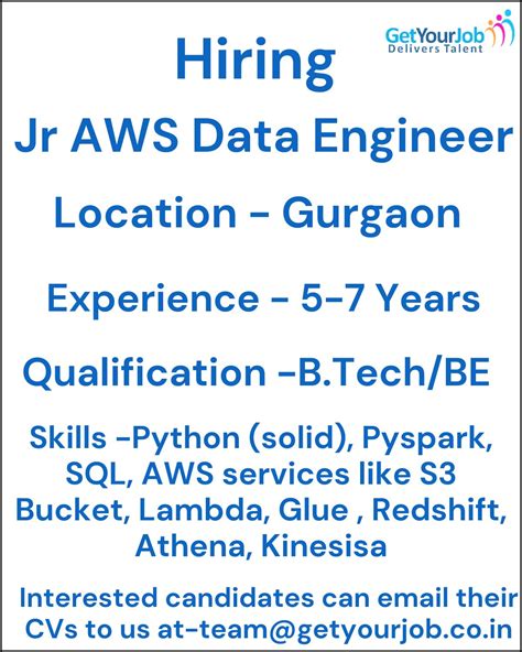 Getyourjob Recruitment Solutions Pvt Limited On Linkedin Aws Dataengineer Java8 Springboot