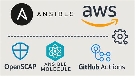 Applying Cis Benchmarks Using Ansible