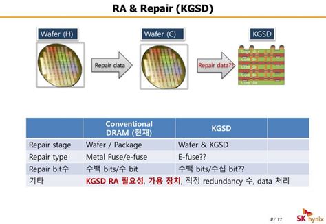 Ppt Tsv Testing Challenges [ 한국테스트학술대회 Tutorial] Powerpoint Presentation Id 2595117