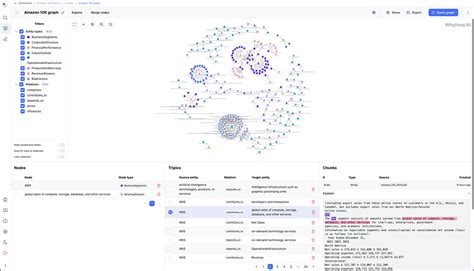 A First Intro To Complex Rag Retrieval Augmented Generation By Chia Jeng Yang Whyhowai