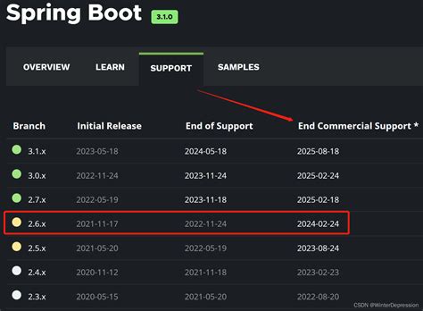 手动搭建springboot项目步骤详解手动创建springboot项目 Csdn博客