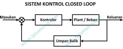 Visualizing The Open Loop Heating System A Step By Step Diagram