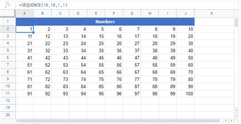 Sequence Function Examples Excel Google Sheets Automate Excel