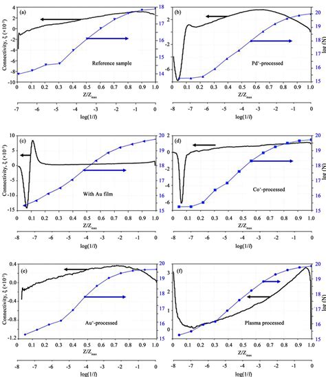 Morphological Characterization Of Graphene Flake Networks Using Minkowski Functionals