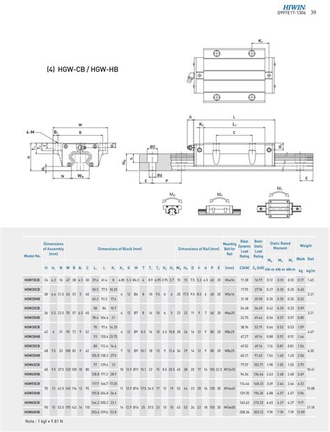 Heavy Load Ball Type Linear Guideway Linear Guideway HG Series