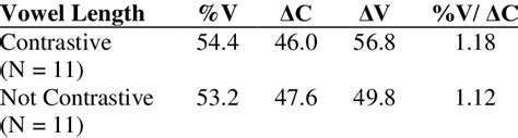 Mean V ∆c And ∆v Values According To Presence Or Absence Of Download Table