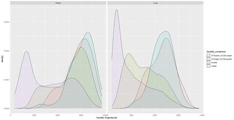 How To Remove Doublets From Scrnaseq Data