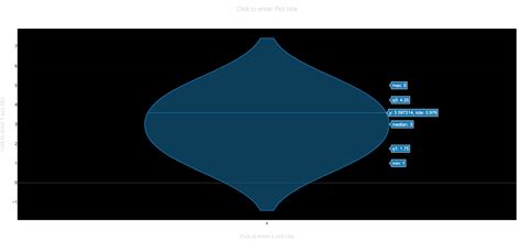 Violin Plot Loses Hover Text Formatting Plotlyjs Plotly Community
