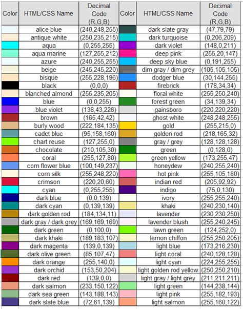 How Do I Assign A Color To A Row In A Range Based On A Cell Click Microsoft Community