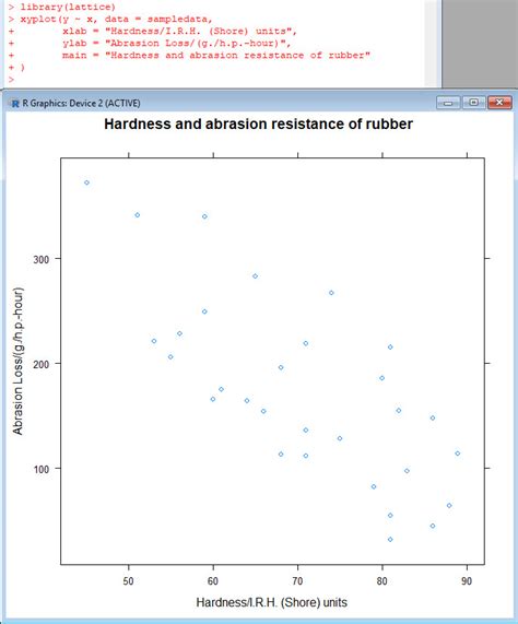 Axeleratio Simple Linear Regression With Python And R Getting Started