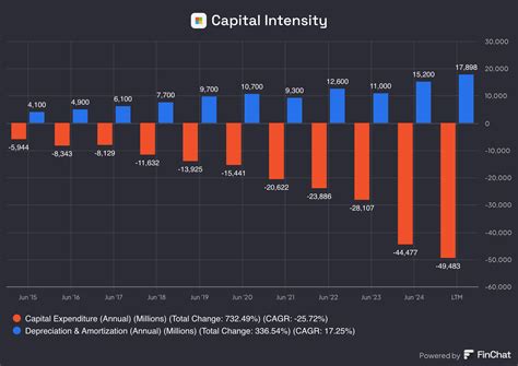 Reverse Dcf Model Compounding Quality