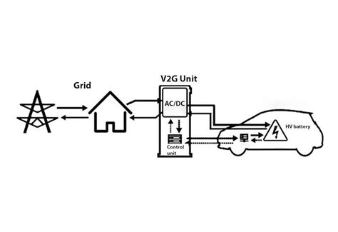 High Efficiency Power Management For Electric Vehicles Ee Times
