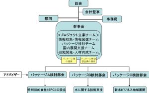 運営について 水のいのちとものづくり 中部フォーラム