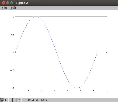 Gnu Octave Bugs Bug 41583 View Gives Incorrect Savannah