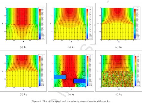 Figure 4 From A Weak Galerkin Finite Element Method For A Coupled Stokes Darcy Problem On