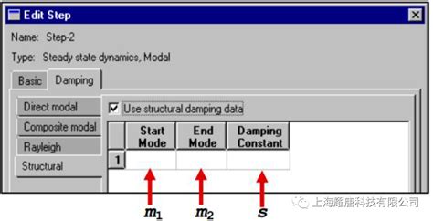 概念分享 Abaqus中阻尼的定义 上海耀唐科技有限公司