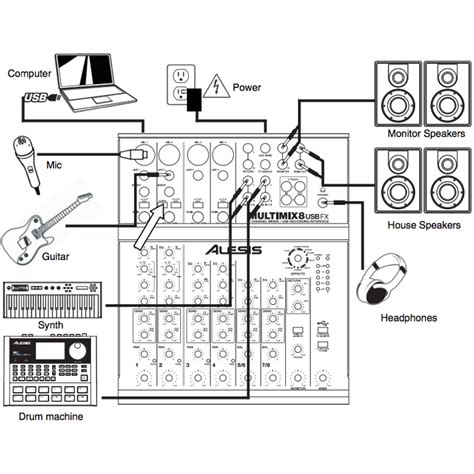 Alesis Multimix 8 USB FX 8 Channel USB Audio Mixer With Effects And