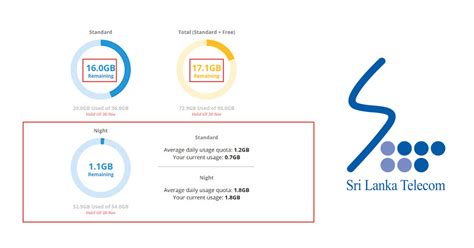 Slt Usage Meter එකේ පෙන්වන්නේ නැති Night Time Data ප්‍රමාණය බලාගන්නේ කොහොමද