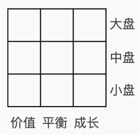 什么是基金风格漂移 知乎