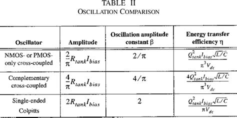 Cyclostationary Process Semantic Scholar