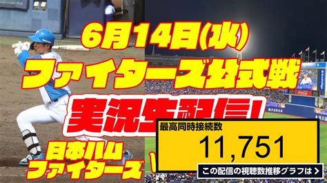 ライブ同時接続数グラフ『【日ハムライブ】日本ハムファイターズ対denaベイスターズ 614 【ラジオ実況】 』 Livechart