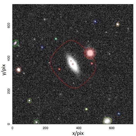 Summary Plot For The 2d Photometric Bulge Disk Decomposition For The