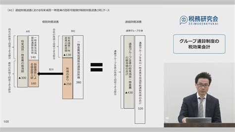 グループ通算制度の税効果会計 税務研究会webセミナー