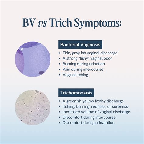 Have Trichomoniasis Compare Your Symptoms With Discharge Pictures