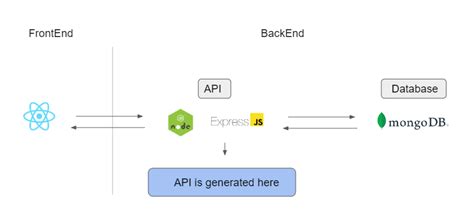 Github Alfi 98course Hub Mern A Simple Exercise Tracker Application