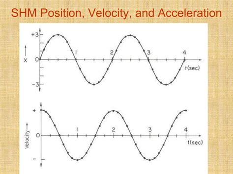 Application Of Ordinary Equation Ppt