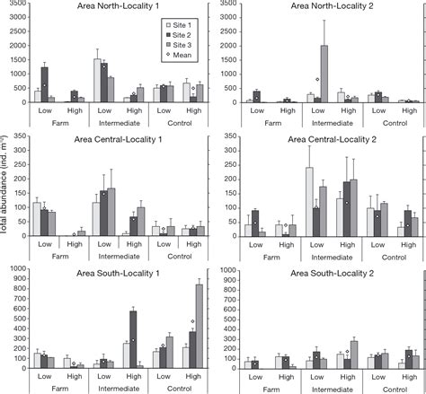 Figure 1 From Exploring Patterns Of Variation In Amphipod Assemblages At Multiple Spatial Scales